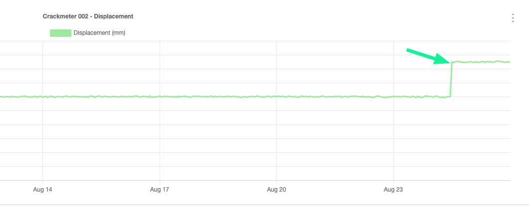 Data Offsets - Sensly Documentation
