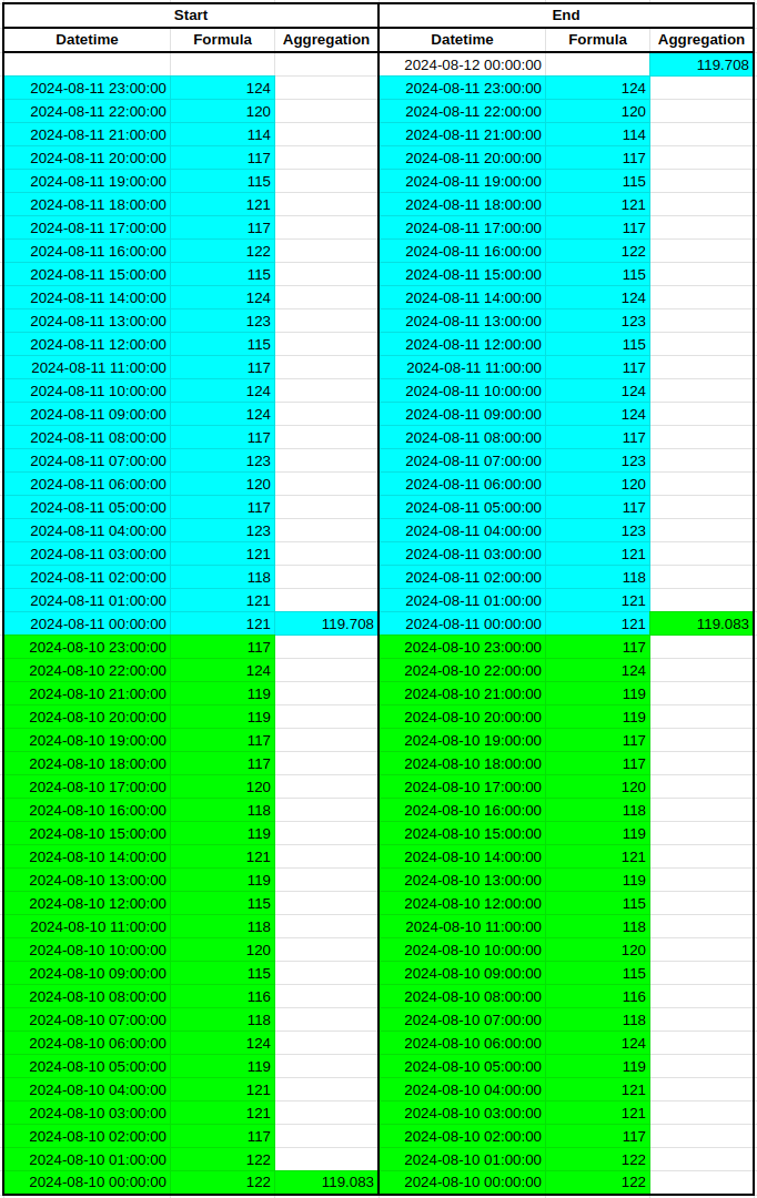 Blueprints - Sensly Documentation