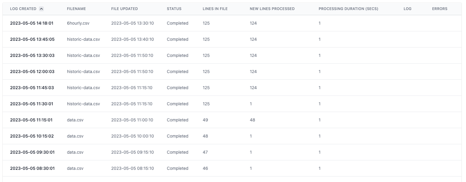 Data Sources - Sensly Documentation